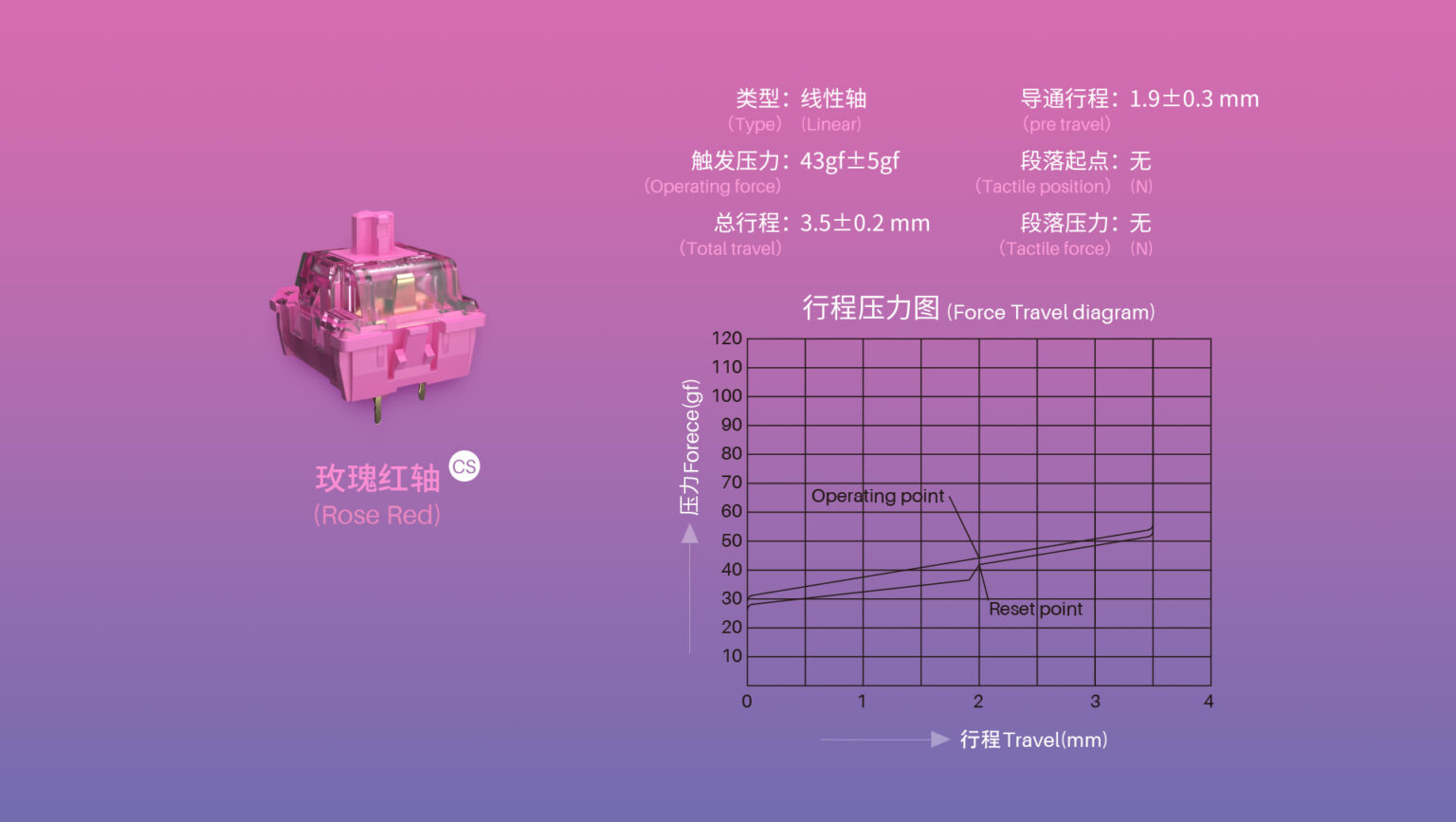 Bộ AKKO CS switch Rose Red (45 switch) - Switch Linear